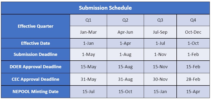 Change Request: Submission Deadlines – MassCEC